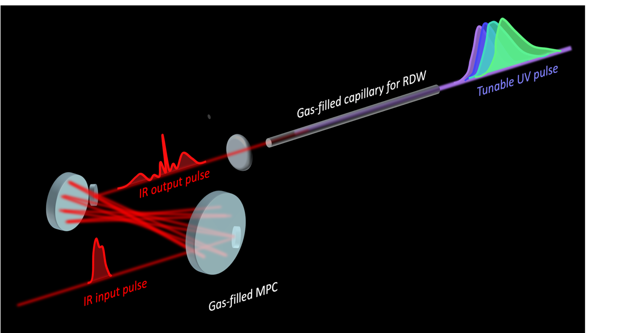 New publication in APL Photonics